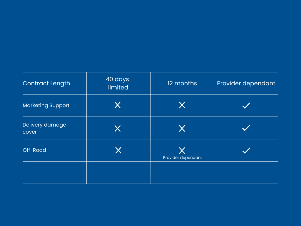 Choose your Camplify Membership